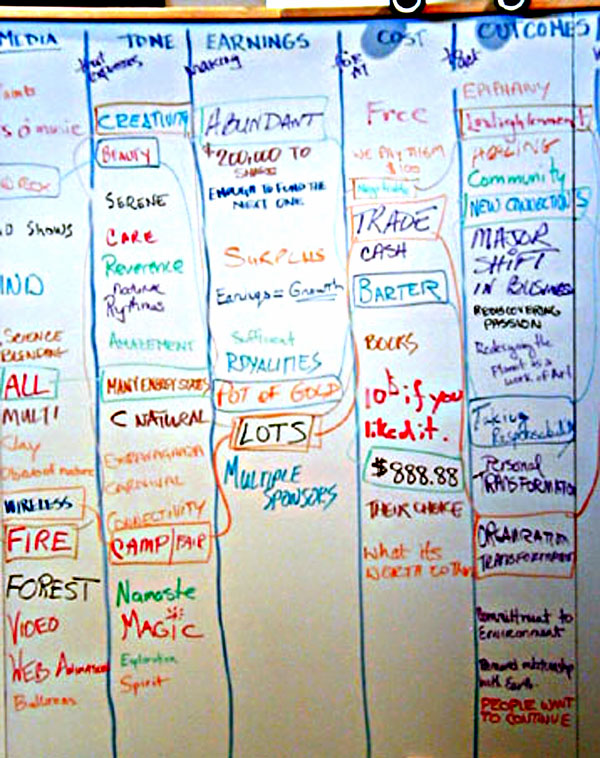 Zwicky Box Solutions