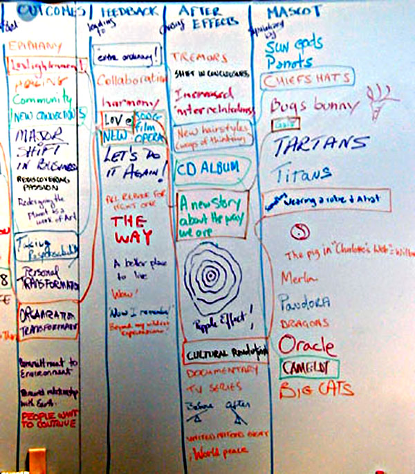 Zwicky Box Solutions